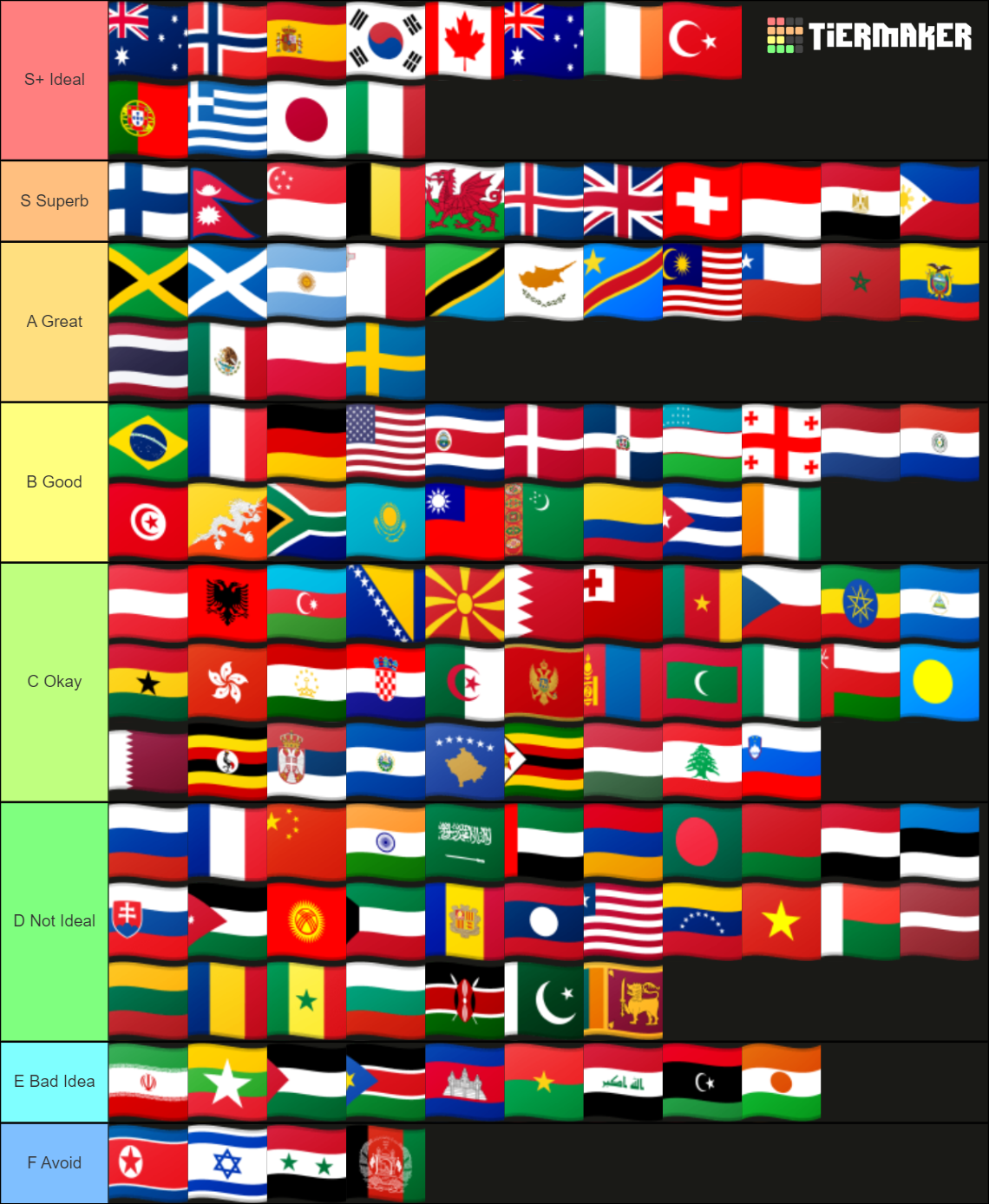Best Countries to Visit Tier List (Community Rankings) - TierMaker