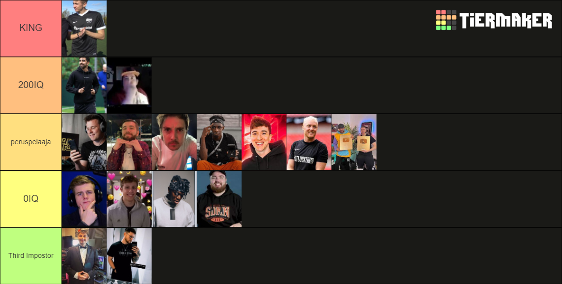 Sidemen Among Us Tier List Community Rankings Tiermaker 9403
