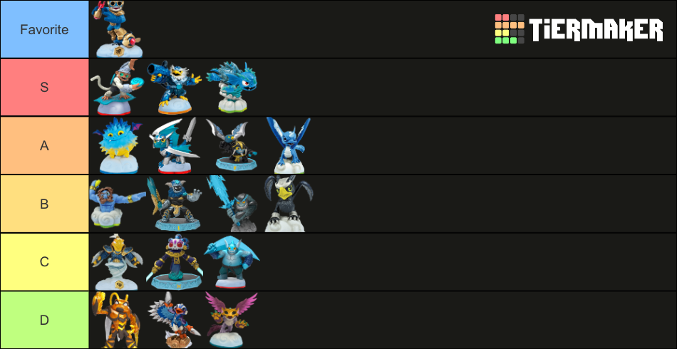 Every Unique Skylander Tier List (Community Rankings) - TierMaker