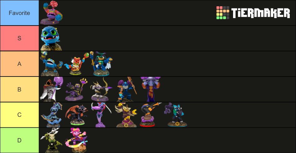 Every Unique Skylander Tier List (Community Rankings) - TierMaker