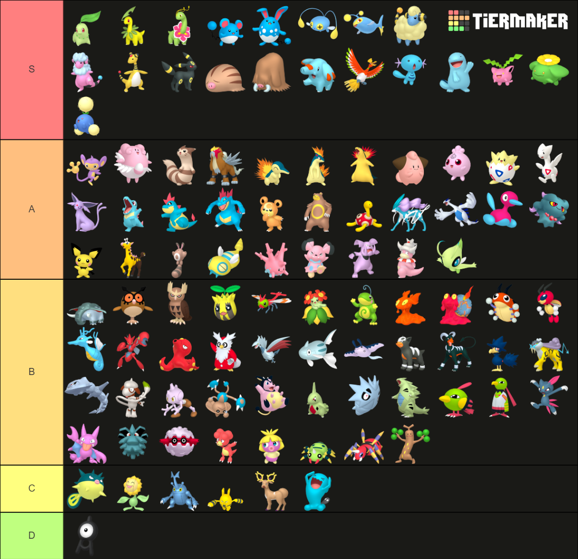 All 2nd Generation Pokémon (152 - 251) Tier List (Community Rankings ...
