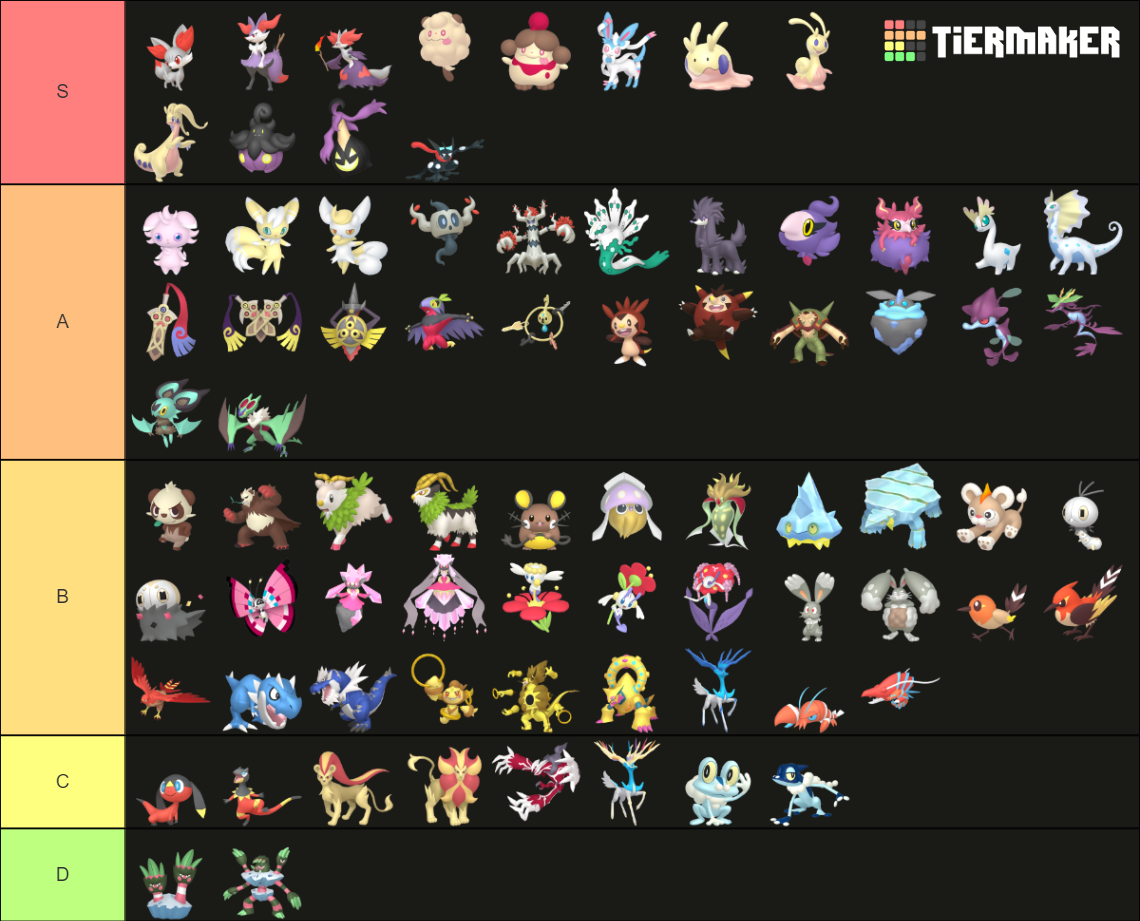 All Gen 6 Shiny Pokemon Tier List (Community Rankings) - TierMaker
