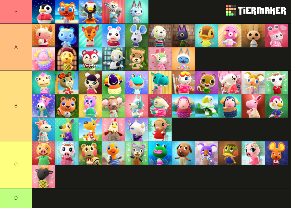Animal Crossing New Horizons: Normal Villagers (2.0 Update) Tier List ...
