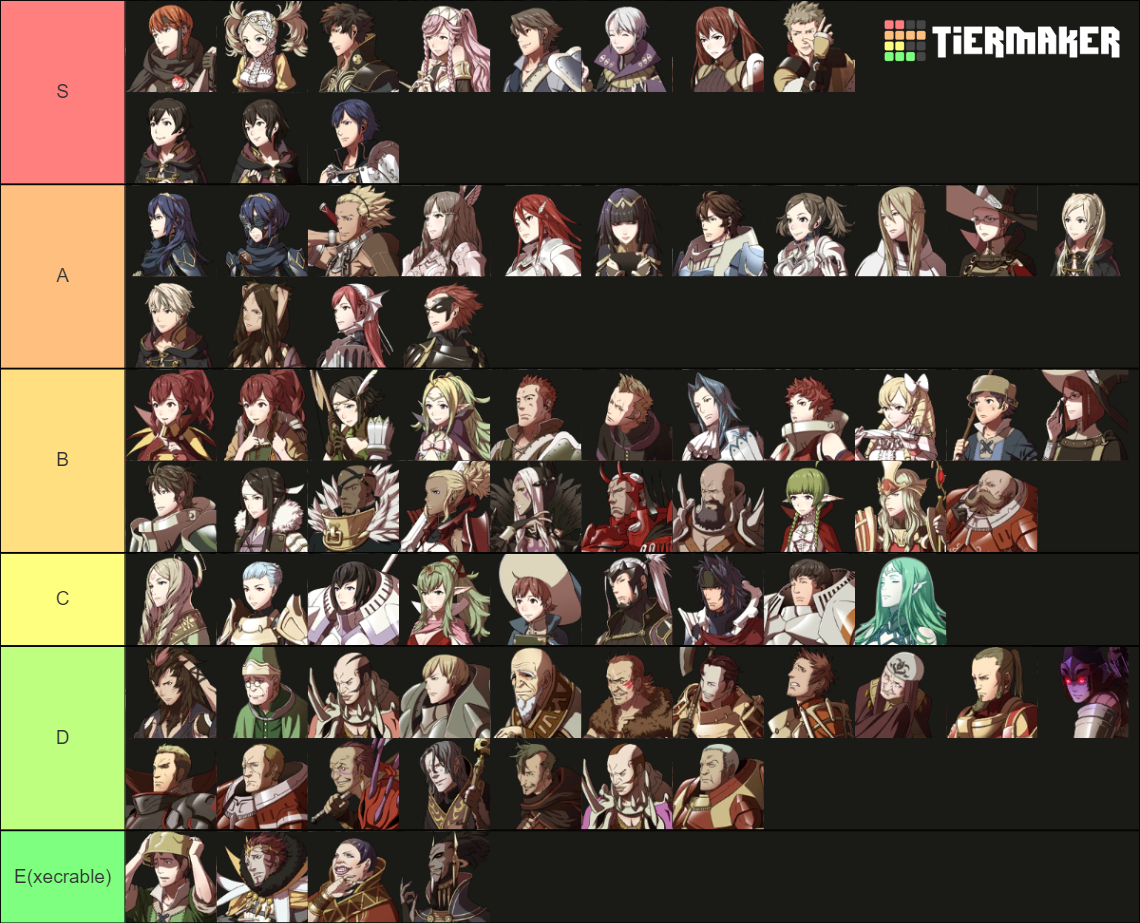 Fire Emblem Awakening Characters !SPOILERS! Tier List (Community ...