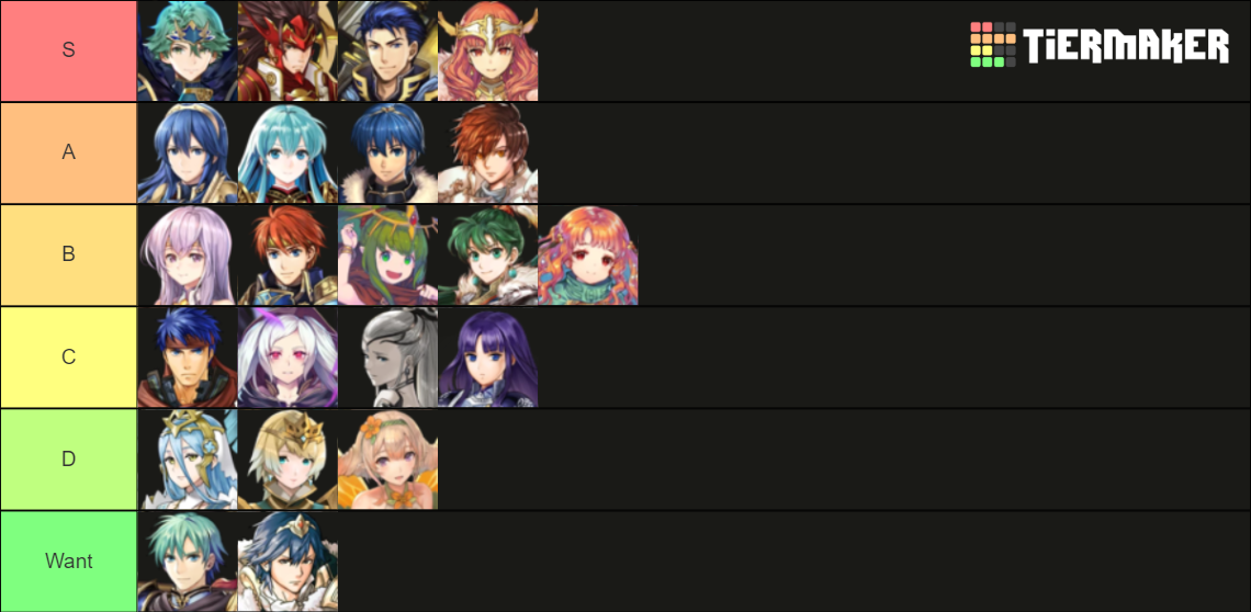 Fire Emblem Heroes: Legendary and Mythic Heroes Tier List (Community ...