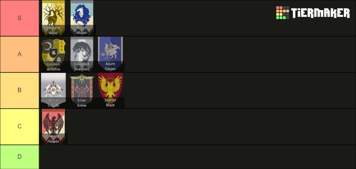 Fire Emblem Three Houses & Three Hopes routes Tier List (Community ...