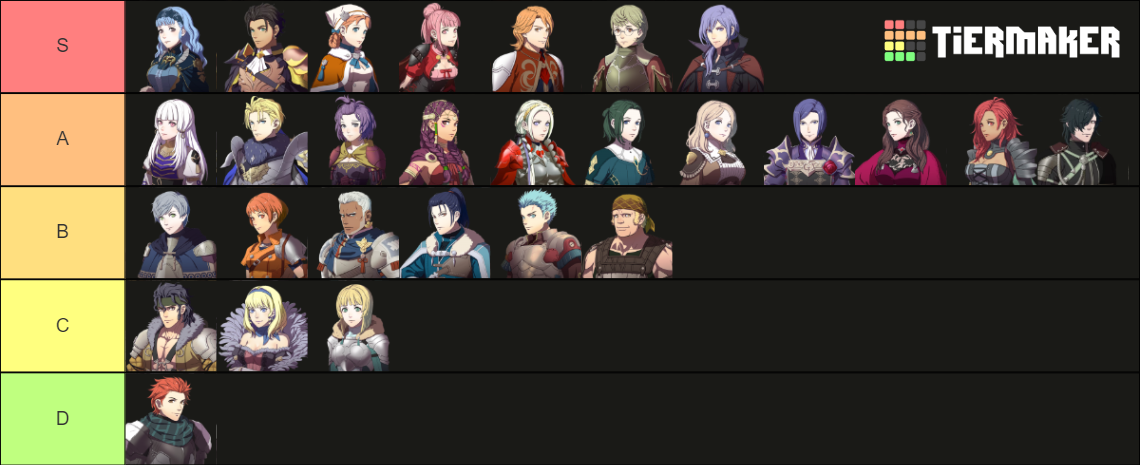 Fire Emblem Warriors: Three Hopes Characters (SPOILERS) Tier List (Community Rankings) - TierMaker