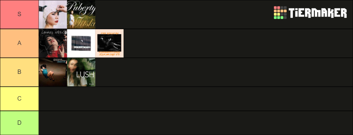 Mitski Album (2023) Tier List (Community Rankings) - TierMaker