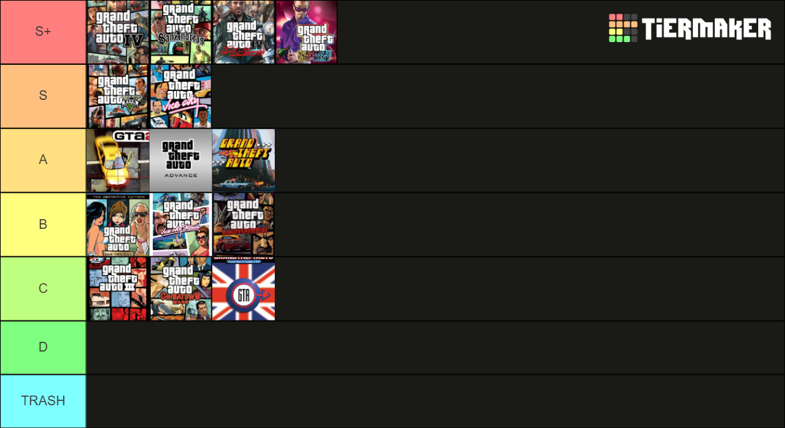 Grand Theft Auto All Tier List (Community Rankings) - TierMaker