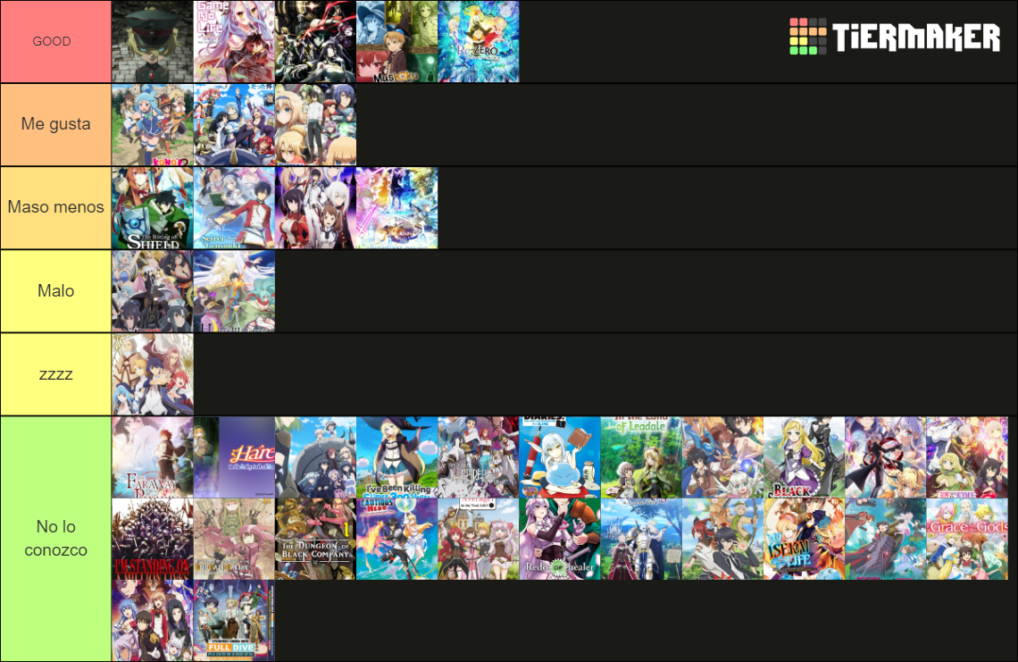 Isekai Anime Tier List (Community Rankings) - TierMaker