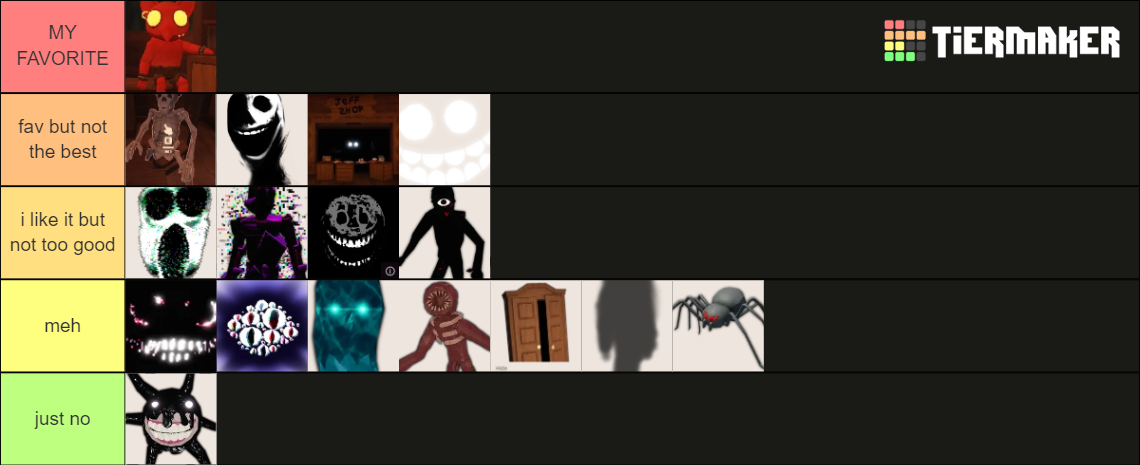 roblox doors characters - NEW UPDATE - Tier List (Community Rankings ...