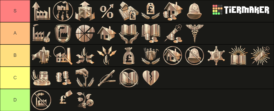 Victoria 3: Economy laws Tier List (Community Rankings) - TierMaker