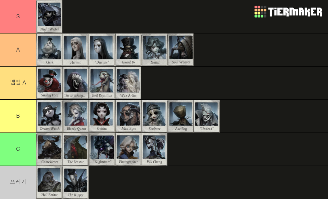 Identity V Hunters w/ Ithaqua The Night Watch [IDV 2.0] Tier List ...