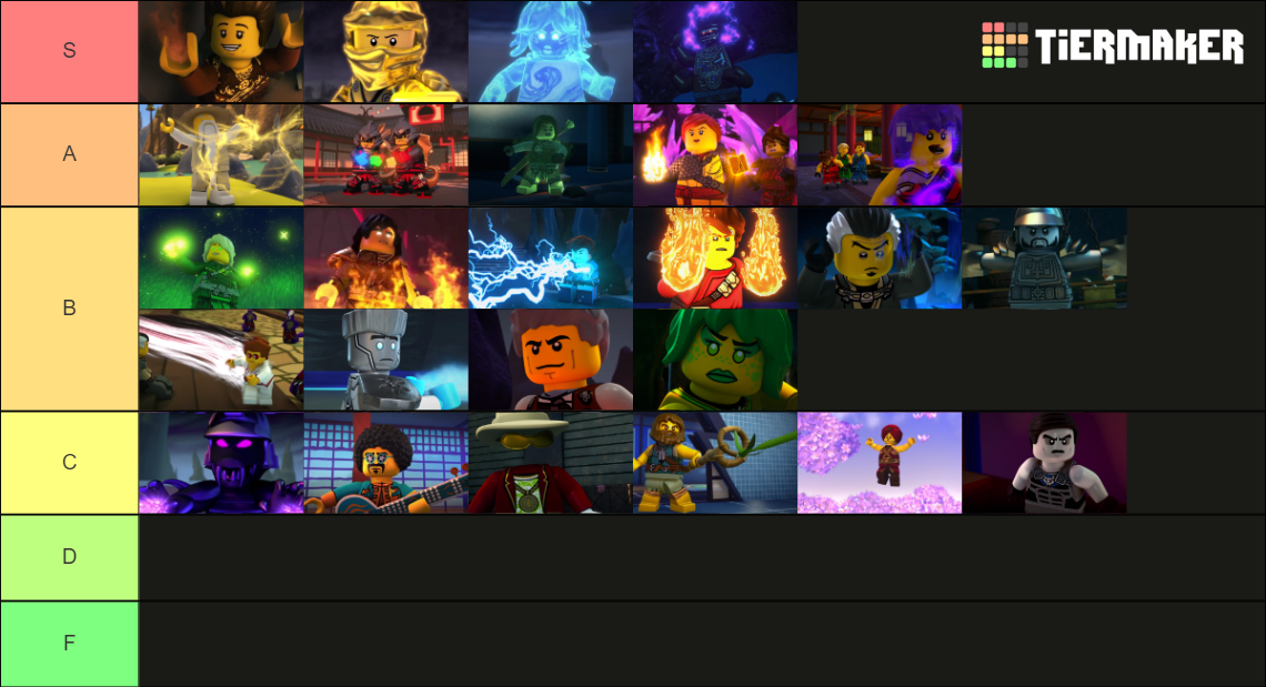 Ninjago Elemental Powers Tier List (Community Rankings) - TierMaker