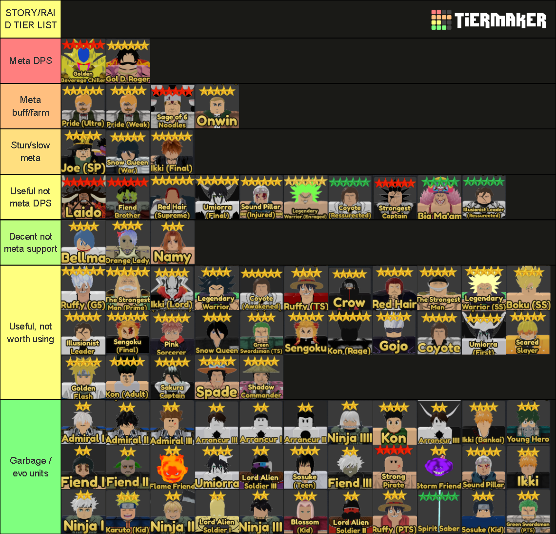 Final Tower Defense Tier List (Community Rankings) - TierMaker