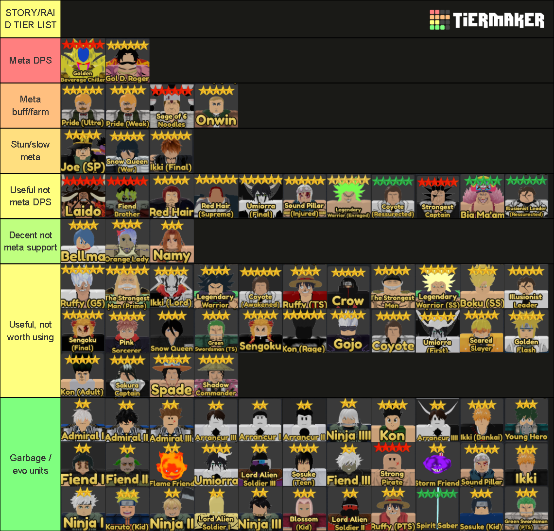 Final Tower Defense Tier List (Community Rankings) - TierMaker