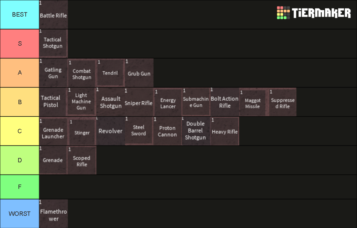 Isle 9 guns Tier List (Community Rankings) - TierMaker