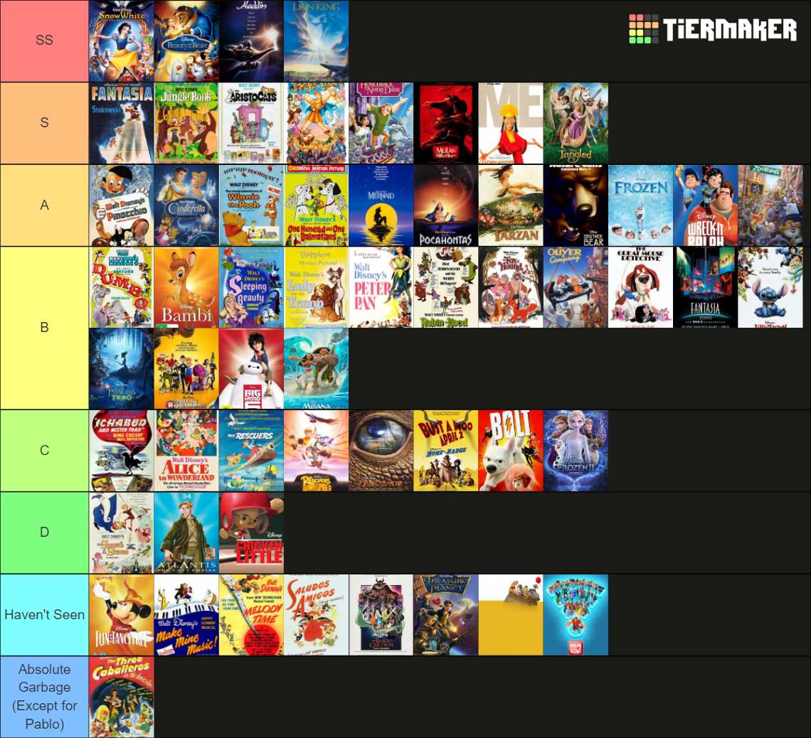 Disney Feature Animation Films Tier List (Community Rankings) - TierMaker