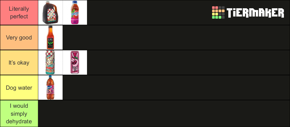 Raspberry Tea Tier List (Community Rankings) - TierMaker