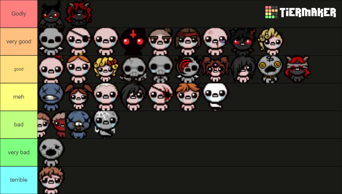 The Binding of Isaac: Repertance Characters Tier List (Community ...