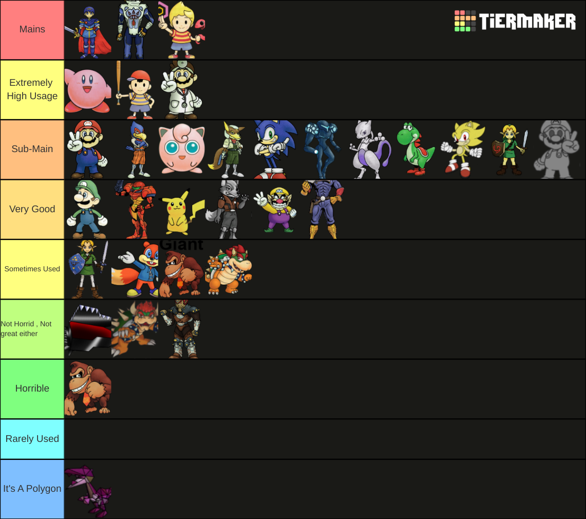 Super Smash Bros. 64 + Smash Remix Characters Tier List (Community ...