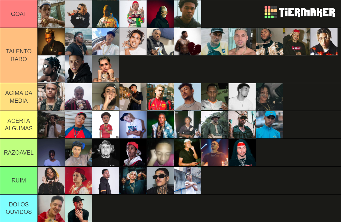 TRAP BRASILEIRO Tier List (Community Rankings) - TierMaker