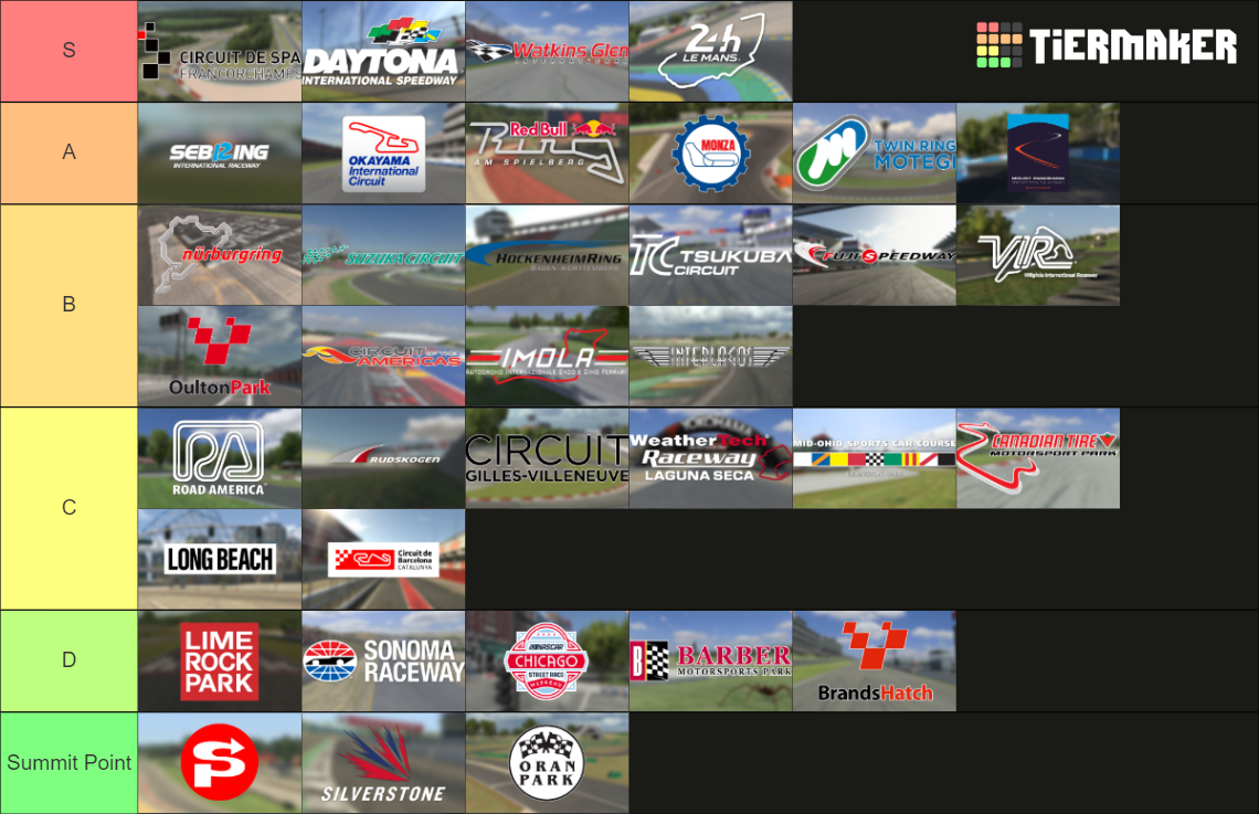 iRacing Road Tracks Tier List (Community Rankings) - TierMaker