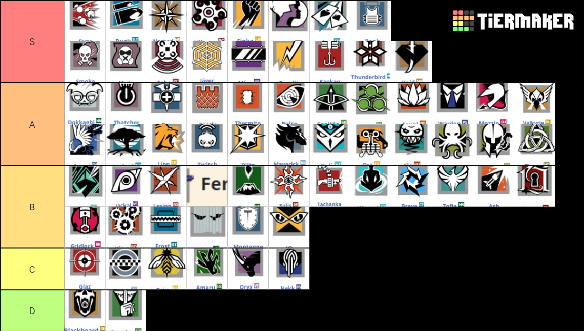 operators r6 2023 Tier List (Community Rankings) - TierMaker