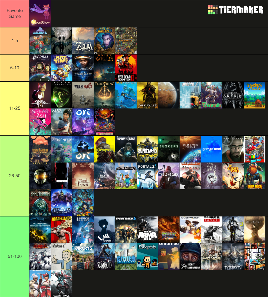 Top 100 Games Tier List (Community Rankings) - TierMaker