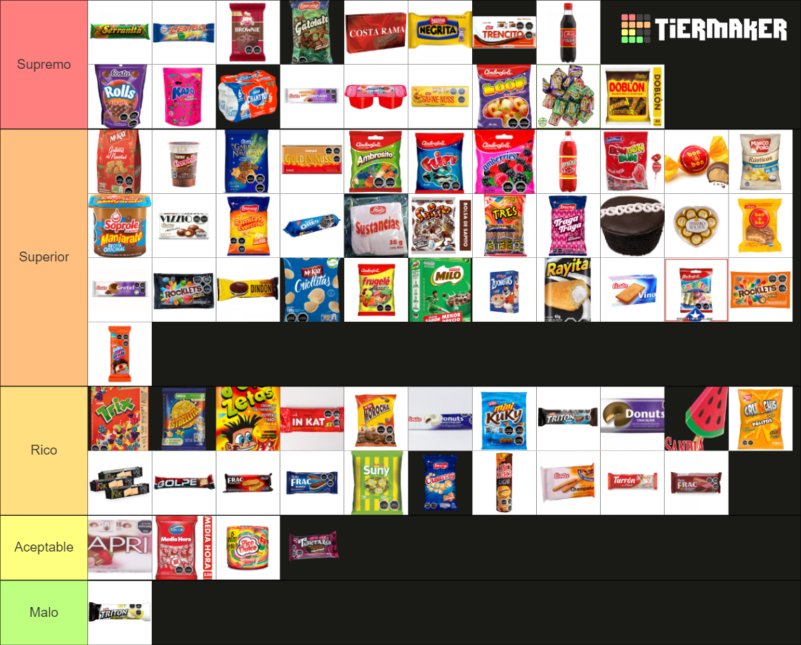 Dulces Chilenos Tier List Community Rankings Tiermaker