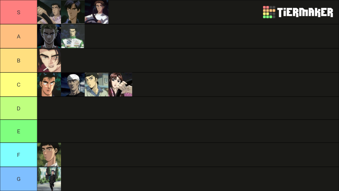 Initial D - Drivers Tier List (Community Rankings) - TierMaker