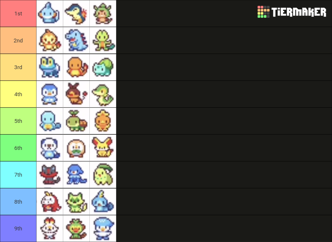 Pokémon starters (1g - 9g) Tier List (Community Rankings) - TierMaker