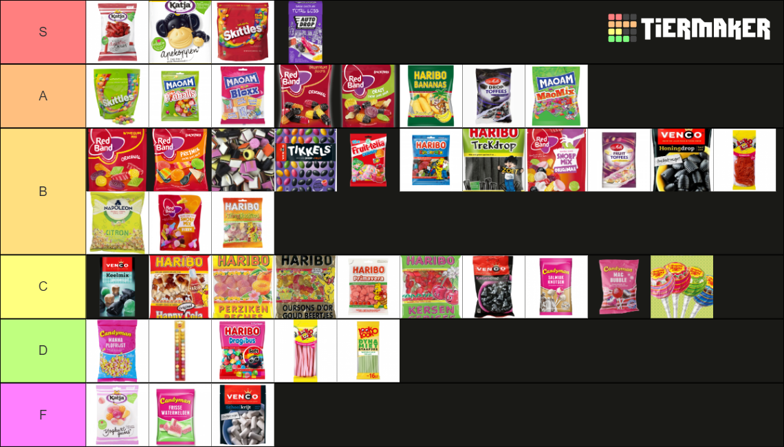 Nederlands Snoep - Dutch Candy Tier List (Community Rankings) - TierMaker