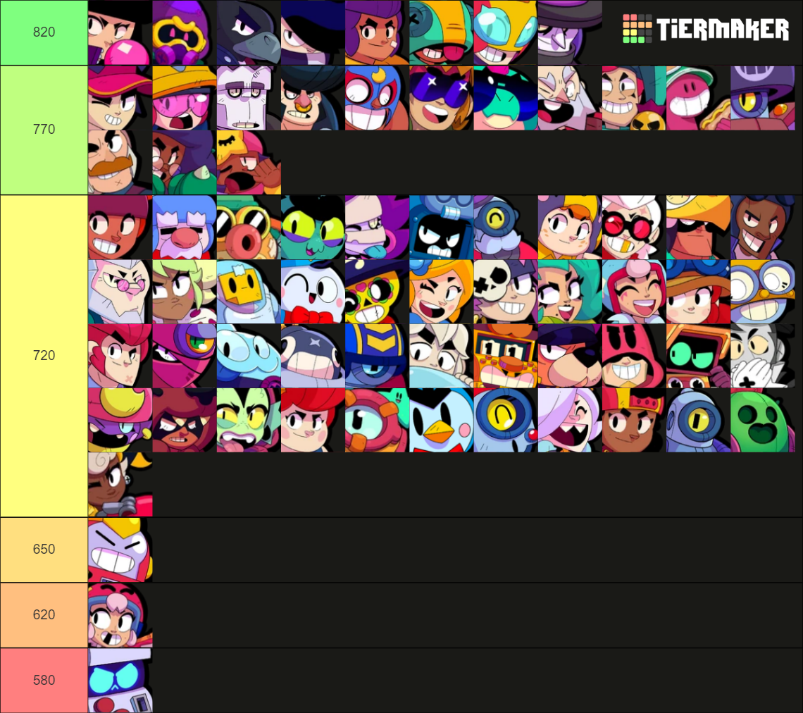 Brawler by movement speed (Normal) Tier List (Community Rankings ...