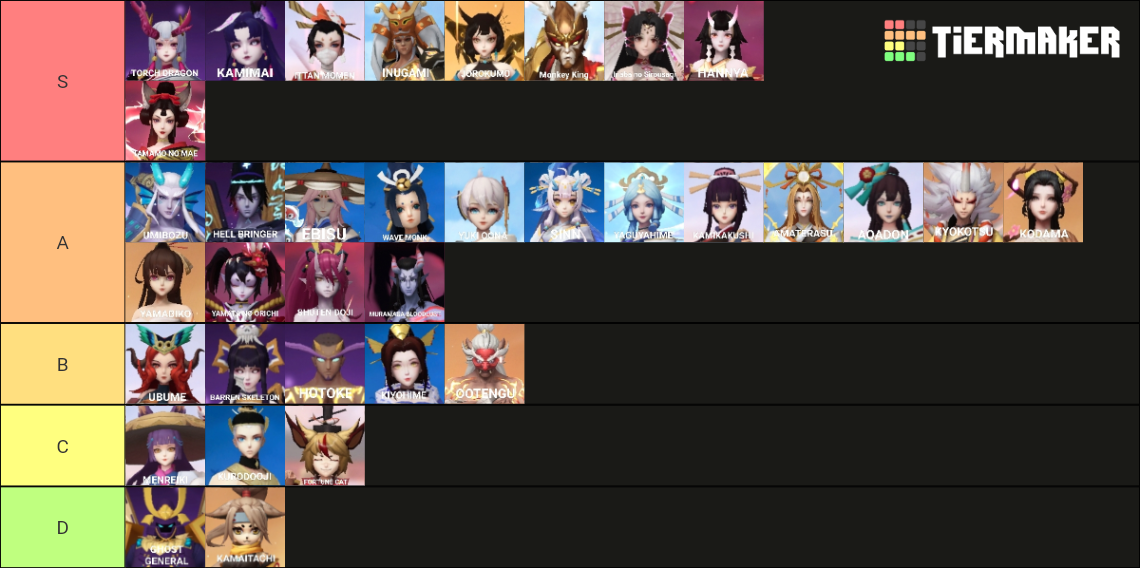 Tales of Yokai Tier List (Community Rankings) - TierMaker