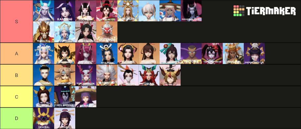 Tales of Yokai Tier List (Community Rankings) - TierMaker