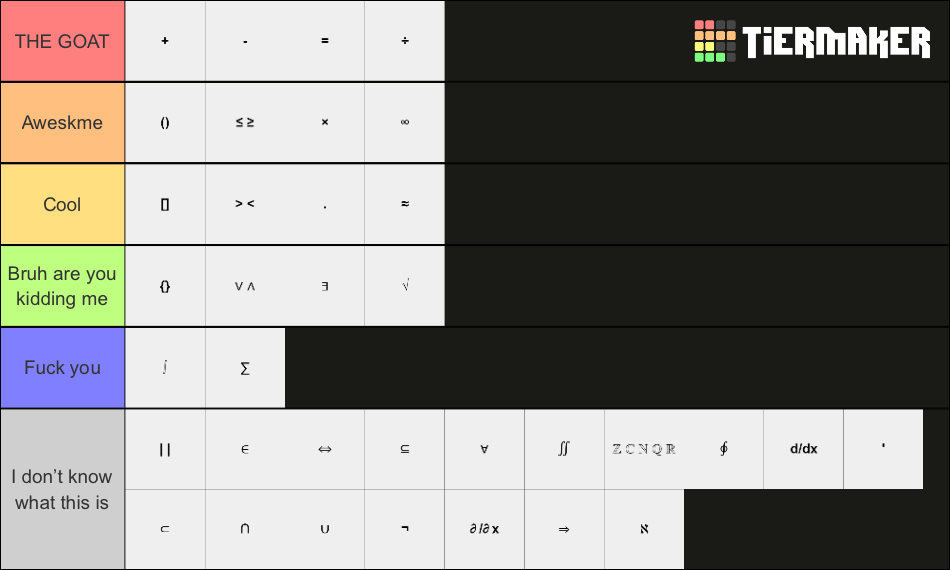 Math Symbols Tier List (Community Rankings) - TierMaker