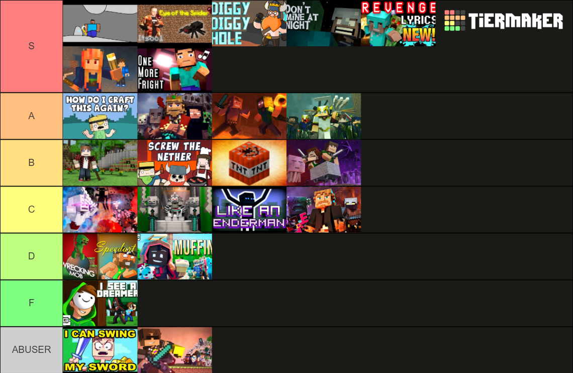 The most classic Minecraft Parodies Tier List (Community Rankings ...