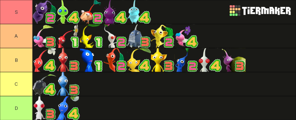 Pikmin Types from Pikmin 1-4! :D Tier List (Community Rankings) - TierMaker