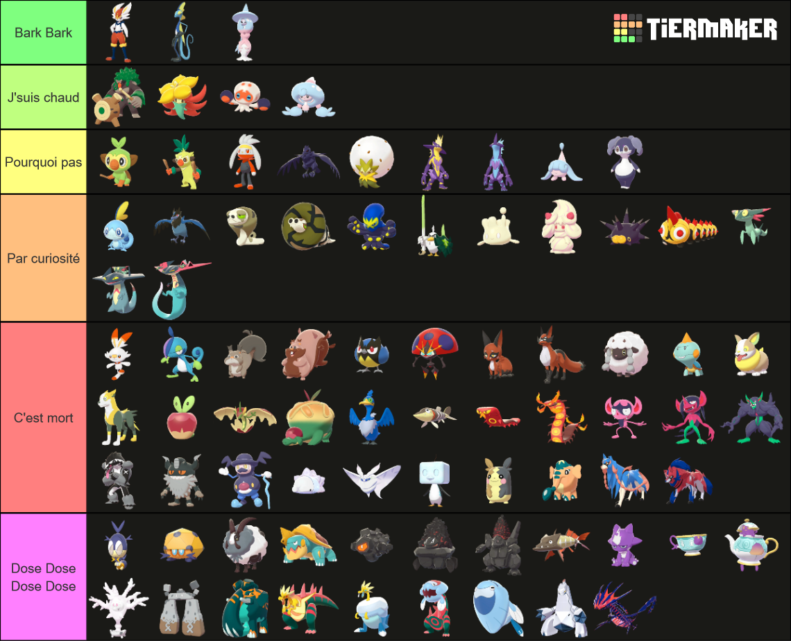 All Generation 8 Pokemon (Inc. Forms & G-Max) Tier List (Community ...