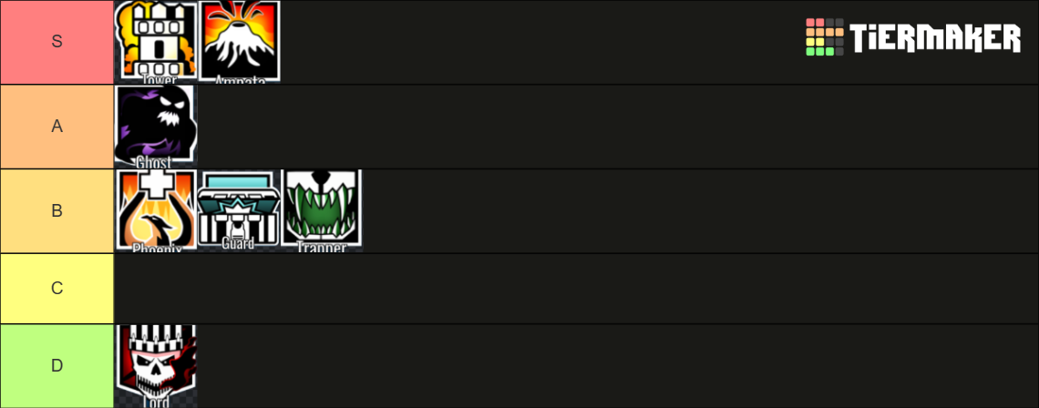 Operations: Siege Operator Defenders Tier List (Community Rankings) - TierMaker