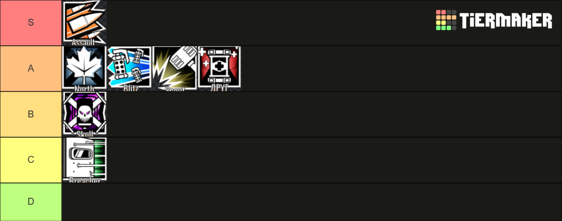 Operations: Siege Operator (Attackers) Tier List (Community Rankings ...