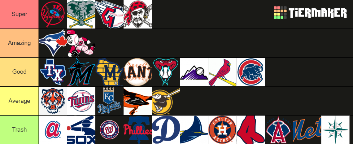 MLB ALTERNATE LOGOS Tier List (Community Rankings) - TierMaker