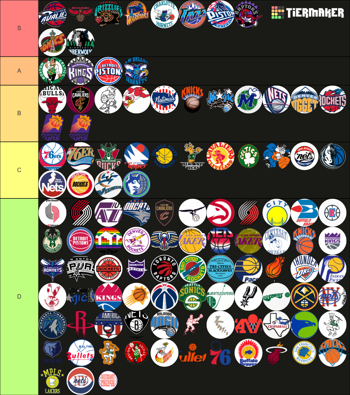 nba logos all time Tier List (Community Rankings) - TierMaker