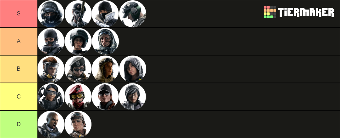 Recent Rainbow Six Siege Tier Lists - TierMaker