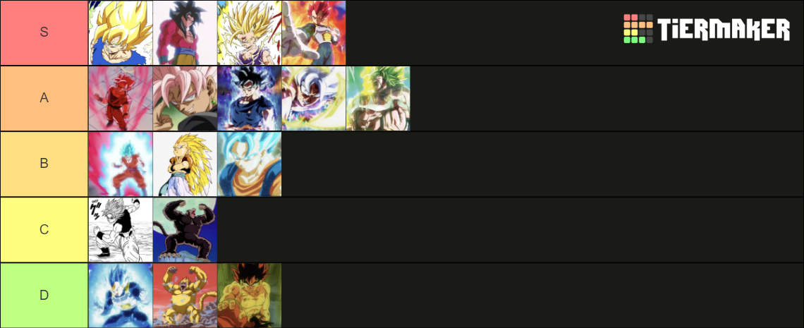 Saiyan Transformations Tier List (Community Rankings) - TierMaker