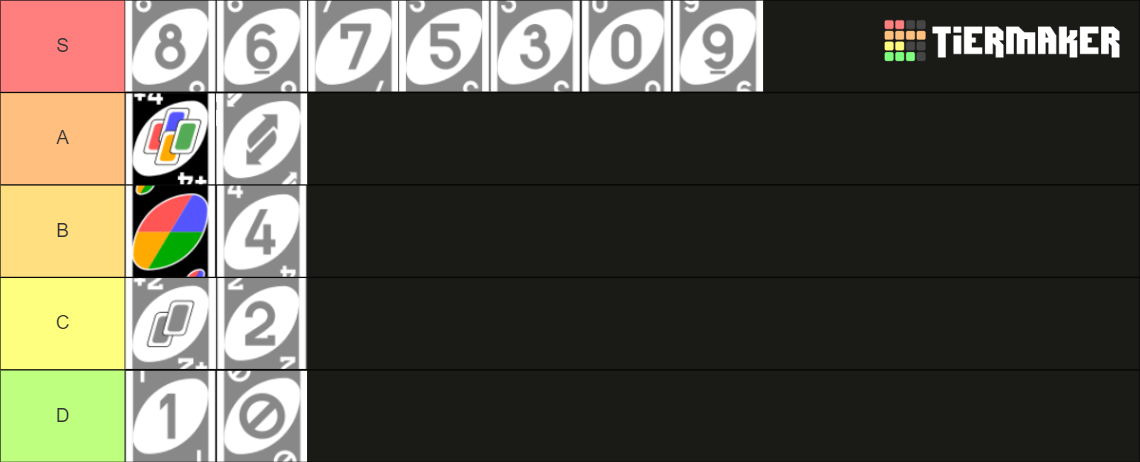 UNO Cards Tier List (Community Rankings) - TierMaker