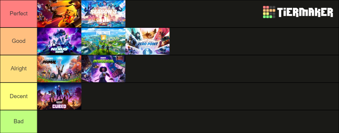 Fortnite Chapter 2 Seasons Tier List (Community Rankings) - TierMaker