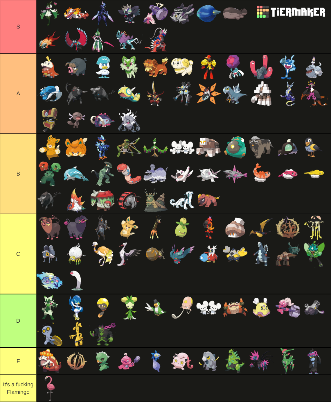 Gen 9 Pokemon with DLC Tier List (Community Rankings) - TierMaker