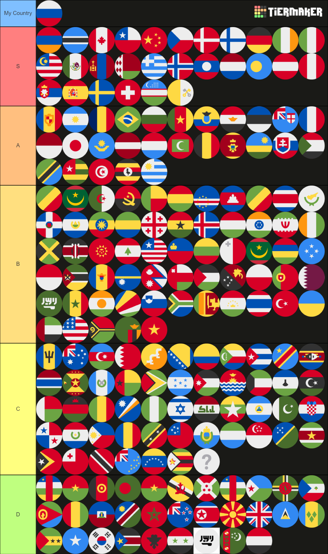 Countries Tier List (Community Rankings) - TierMaker